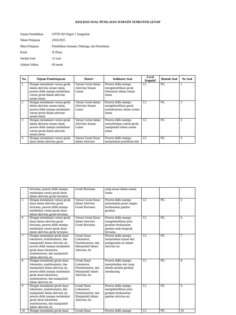 Kisi-kisi kelas 2 | PDF