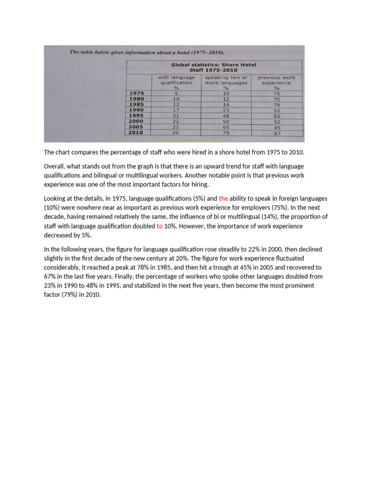 Mr. Mohammadi's Wr. Task1, 2 Table | PDF