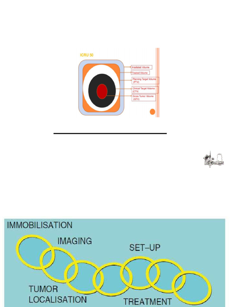Pooja Nandwani Patel ICRU 50 ICRO | PDF | Radiation Therapy | Radiation