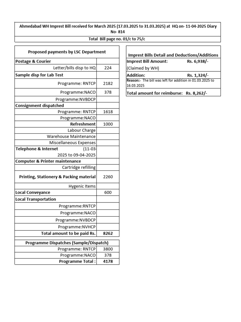 Ahmedabad WH Imprest Bill March - Cover Page | PDF