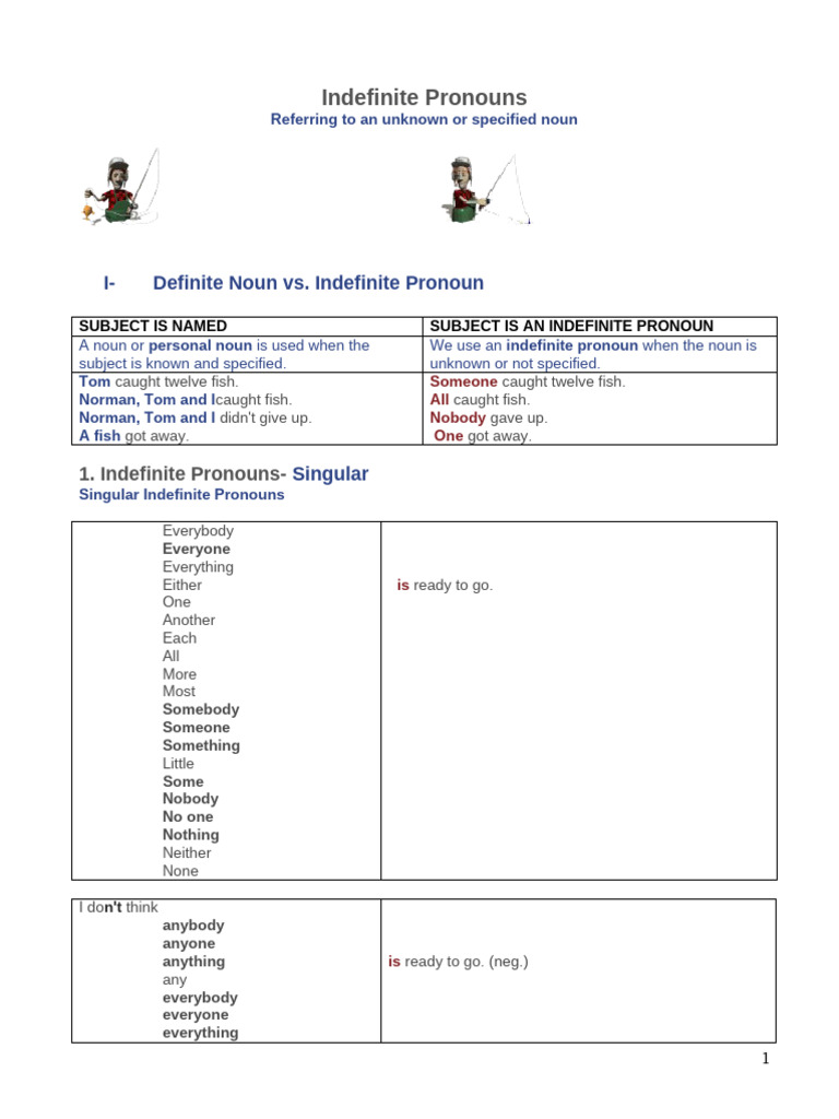 Indefinite Pronouns One Someone Anyone No One | PDF | Grammatical ...