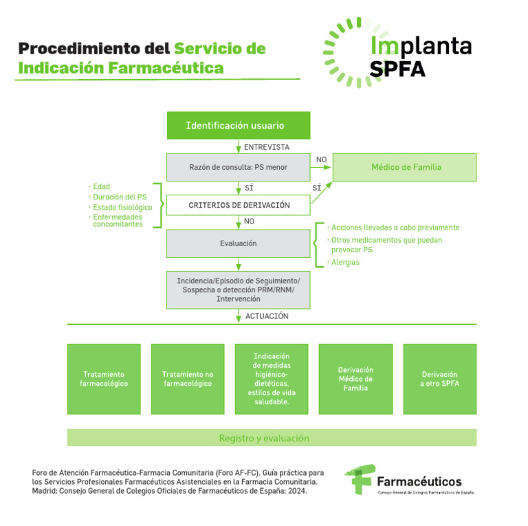 Procedimiento SIF | PDF