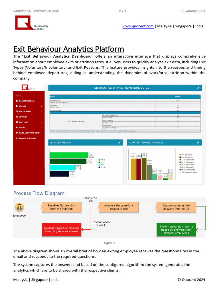 Exit Behavior Analytics Dashboard | PDF | Analytics | Questionnaire