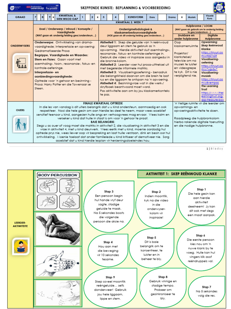 Skeppende Kunste: Beplanning & Voorbereiding: Onderwerpe: Aktiwiteit 1 ...