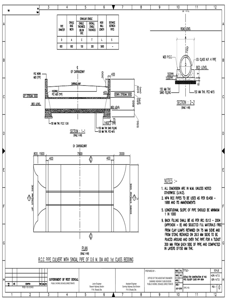 600 Dia HP Culvert | PDF