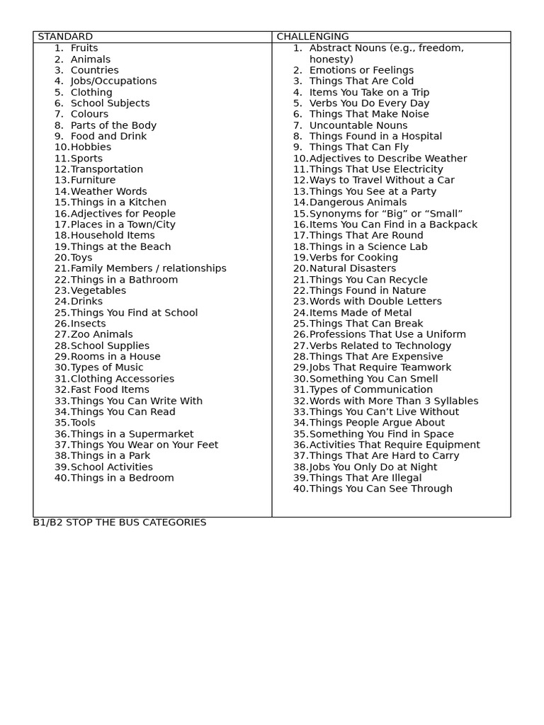 B1 B2 Stop The Bus Categories | PDF | Adjective | Noun