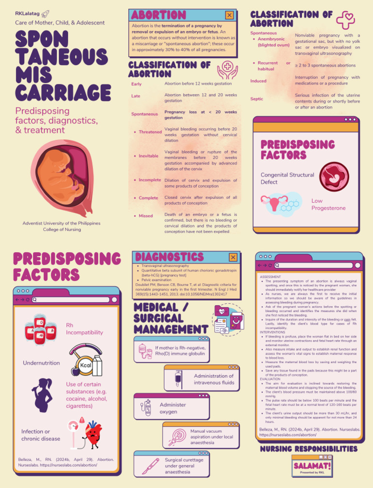 Types of Abortion Brochure | PDF
