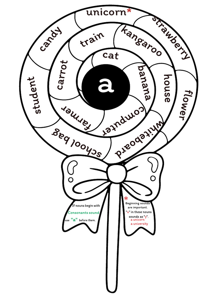 Candy Singular Noun - A-An | PDF
