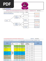 QMS WorkPlan For PL3 | PDF