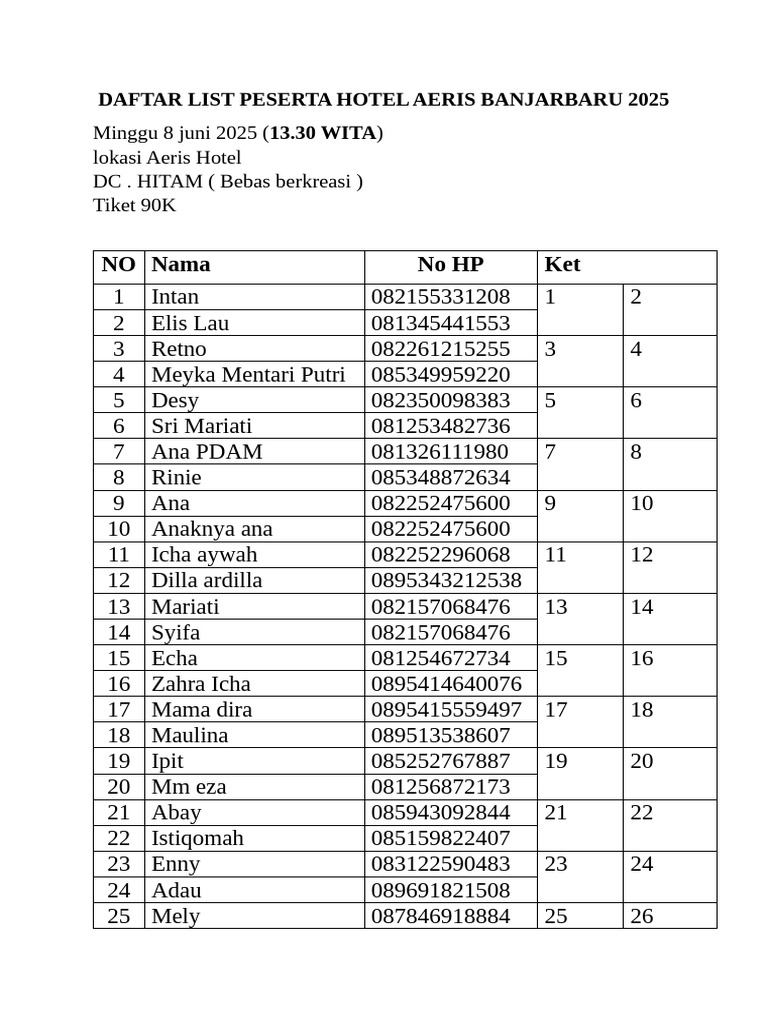 Daftar list peserta Hotel Aeris Banjarbaru | PDF