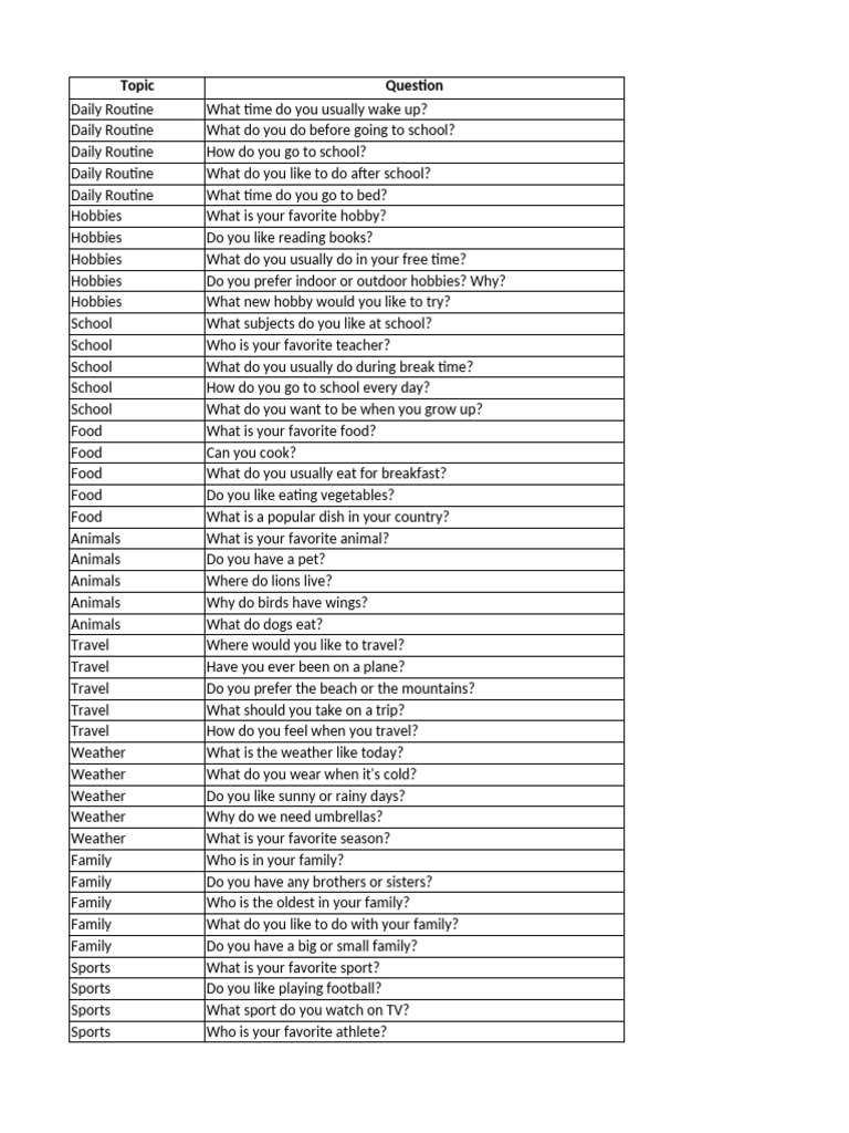 Cambridge - Flyers - Question - Bank Edit | PDF