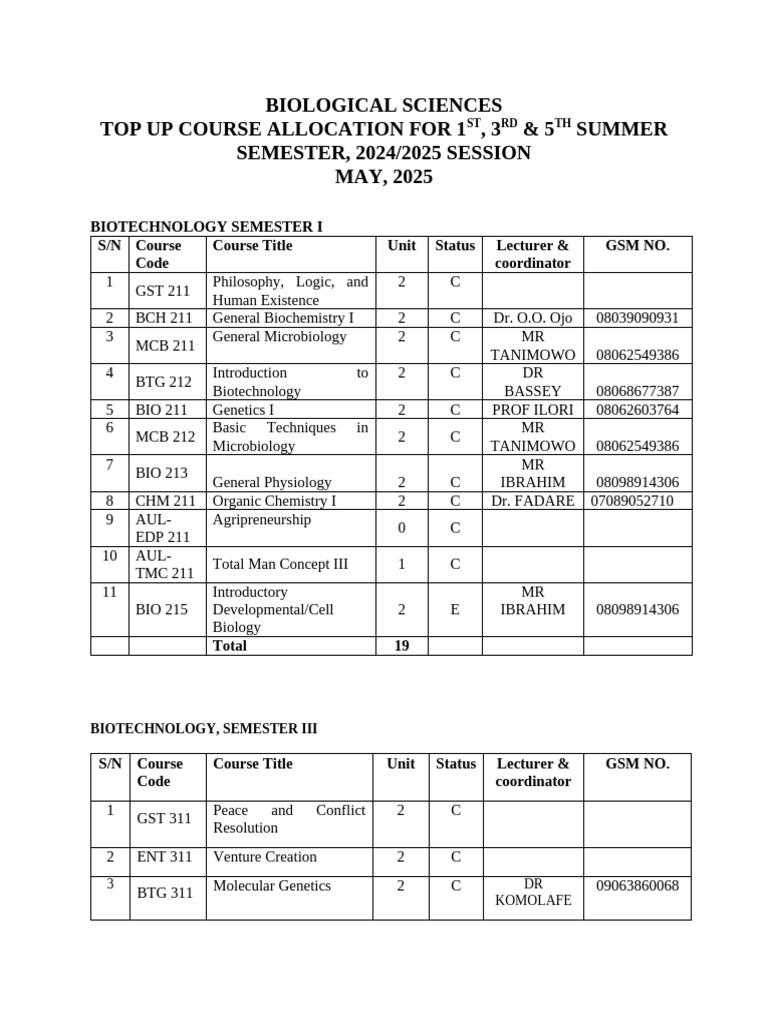 2024 - 2025 Summer Semester Top Up Course Allocation | PDF | Microbiology | Life Sciences