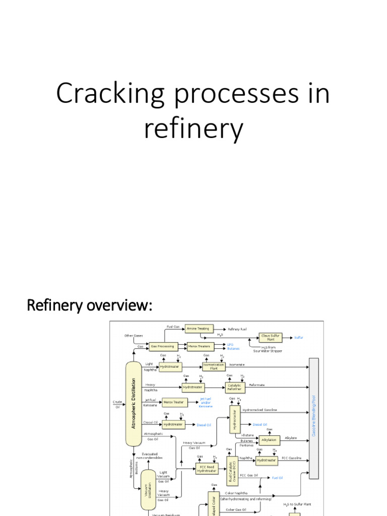 Cracking 1 | PDF | Cracking (Chemistry) | Fuel Oil