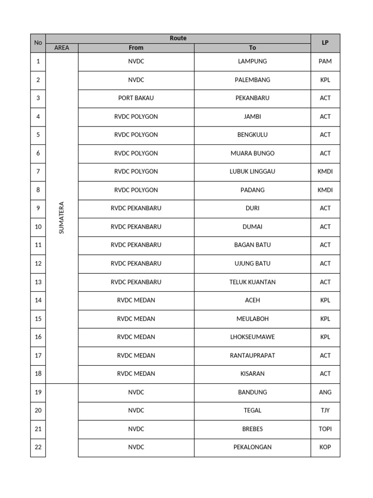 BCP Route Mapping | PDF