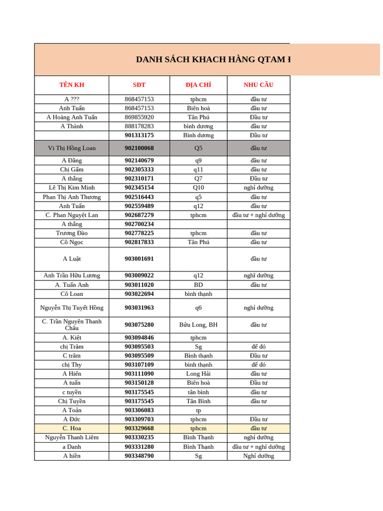 Data Khach Hay Đt Đất Nền Nhiều Kv | PDF
