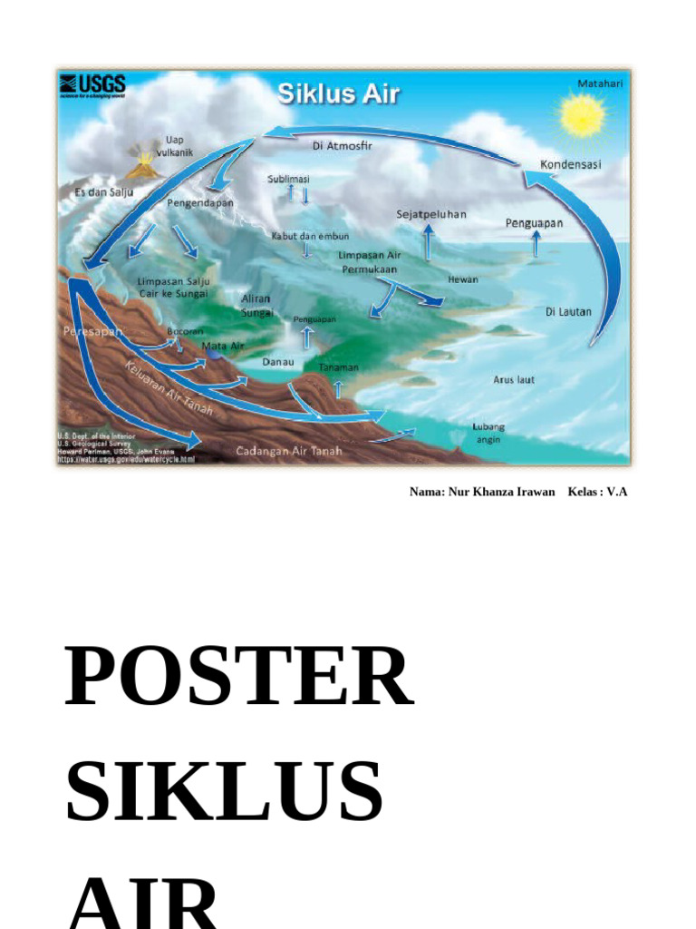 Poster Siklus Air | PDF