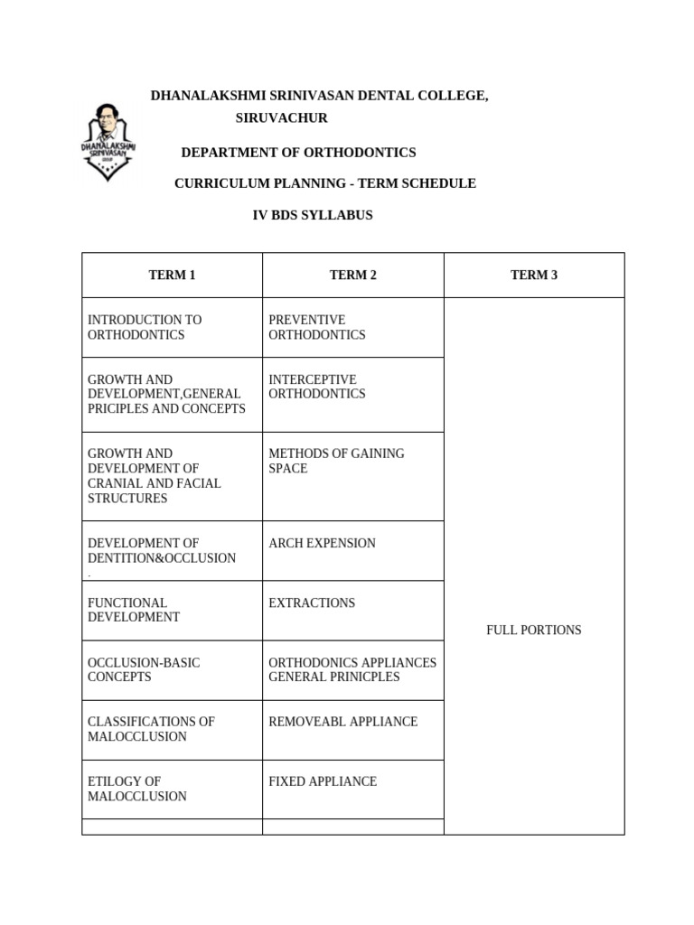 Iv Syllabus... | PDF