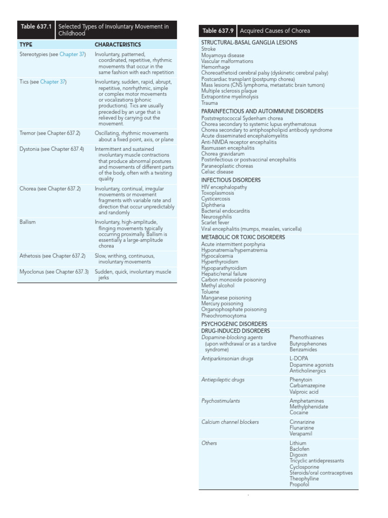 1 SDF | PDF | Cerebellum | Diseases And Disorders