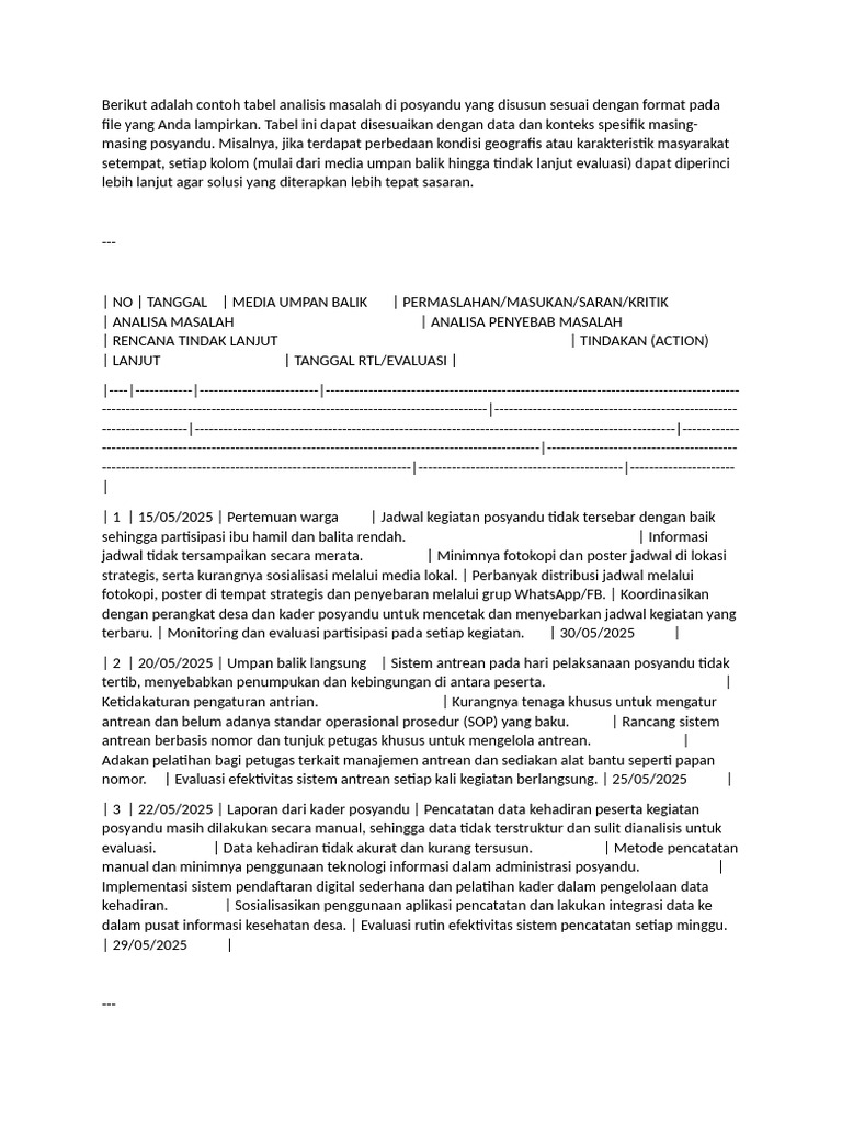 Contoh Analisa Masalah | PDF