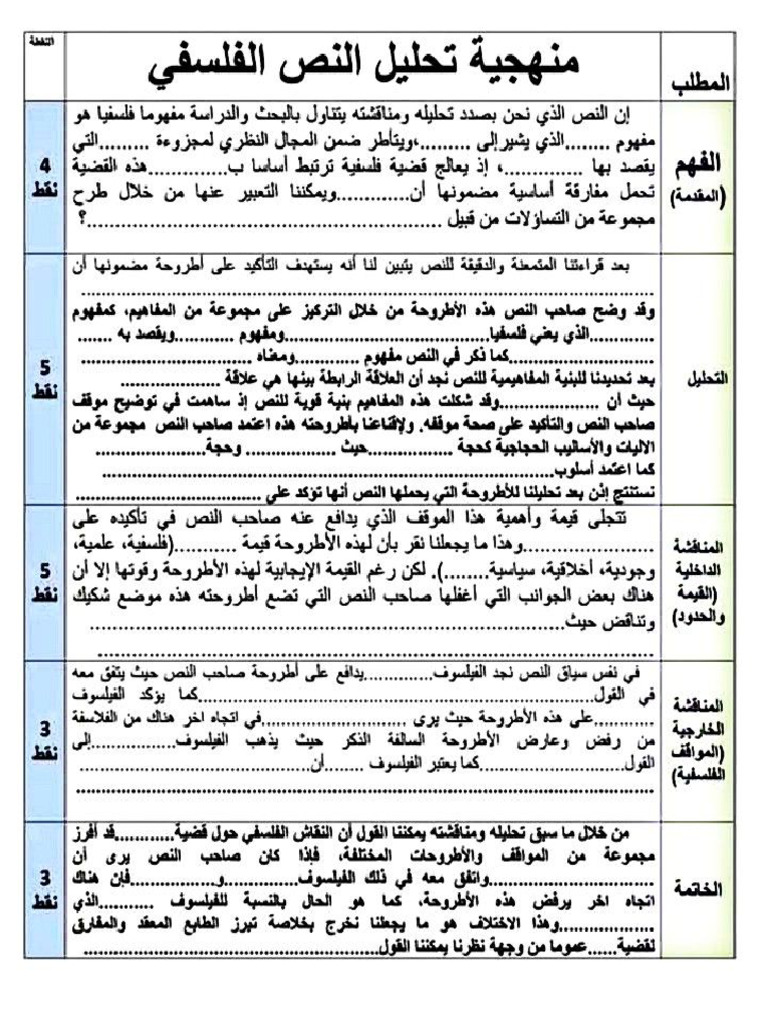ملخص الفلسفة 2bac + منهجية | PDF