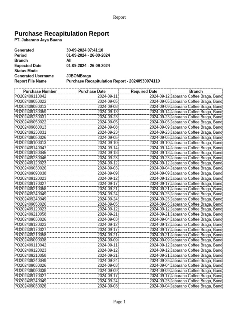 Purchase Recapitulation Report - JJBOMBraga - 17276568711540 | PDF