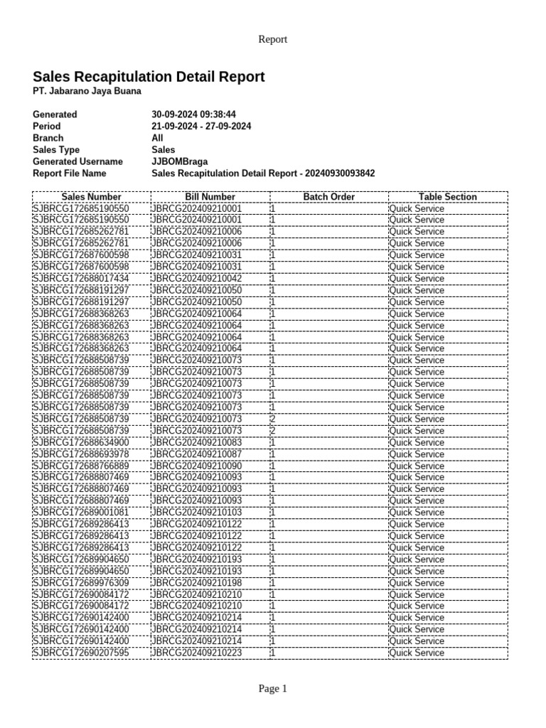 Sales Recapitulation Detail Report - JJBOMBraga - 17276639359842 | PDF