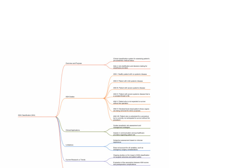 ASA Classification | PDF