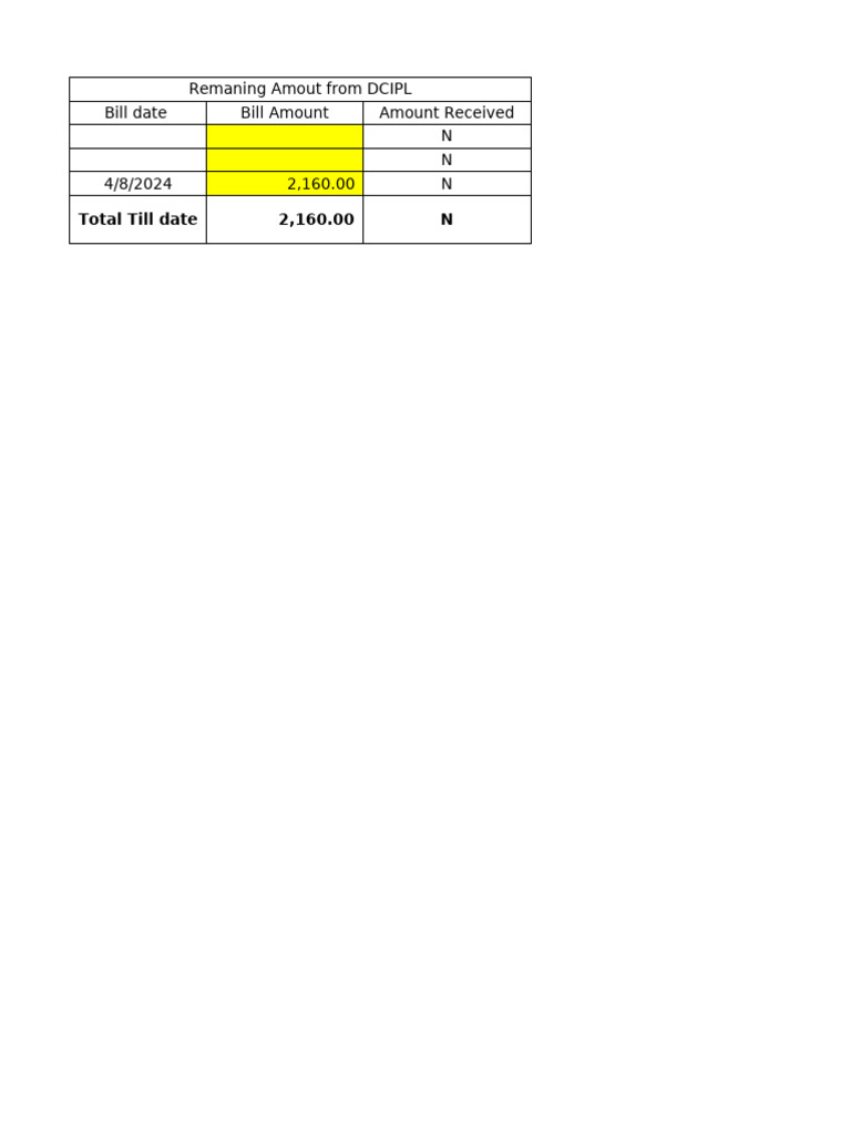 Accounts Register | PDF