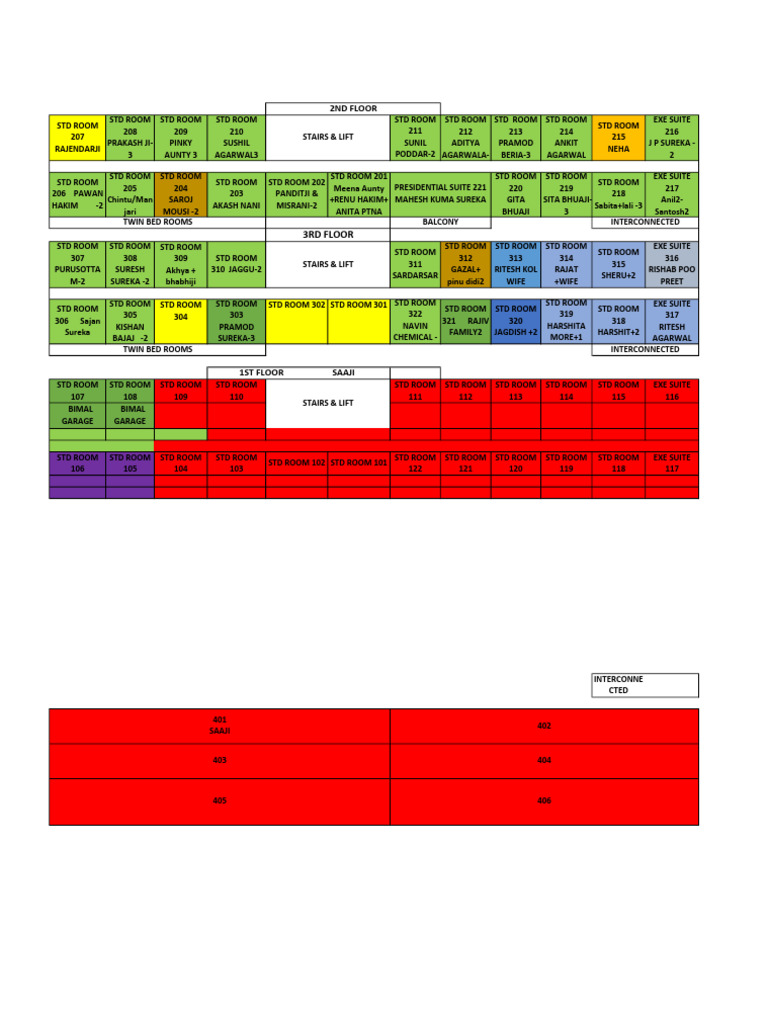 Room List for Saaji Hotel | PDF