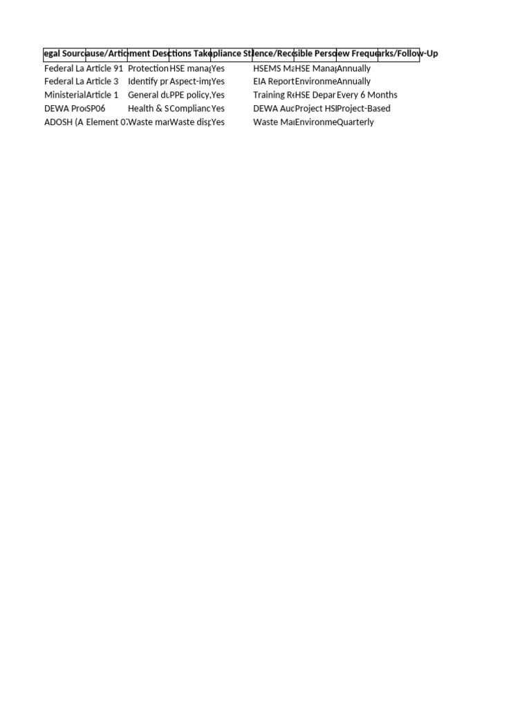 UAE Compliance Register DEWA ADOSH Format | PDF