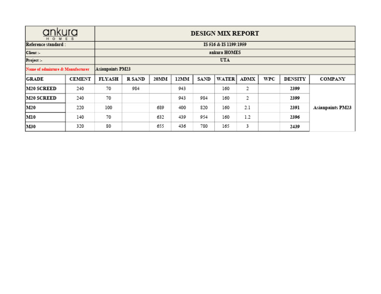Uta Mix Designs | PDF