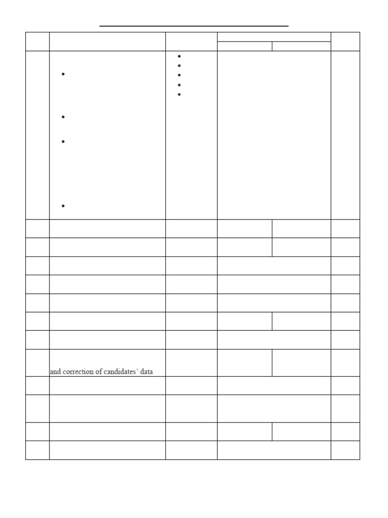 CITS Admissions Schedule 2025-26 | PDF