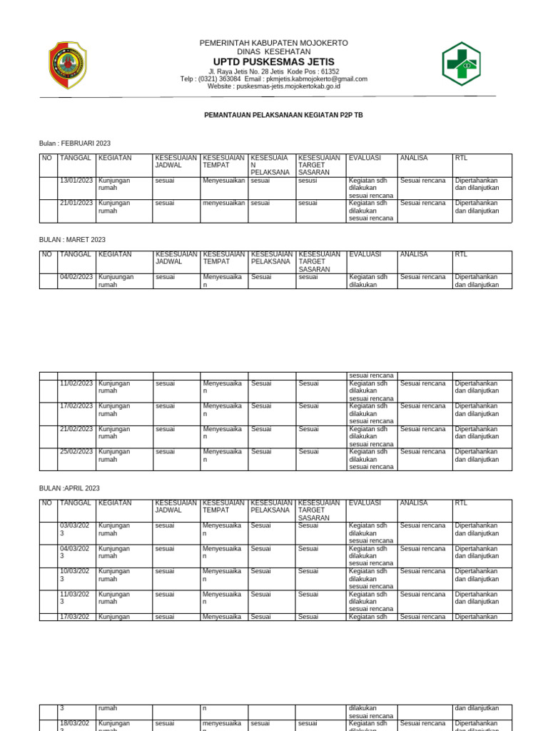 PEMANTAAUAN PELAK KEGIATAN versi 2 | PDF