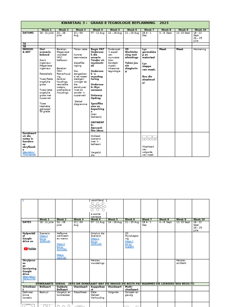 KW 3 Graad 8 Tegn Beplanning | PDF | Gear | Motion (Physics)