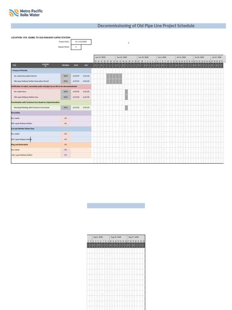 Gannt Chart | PDF