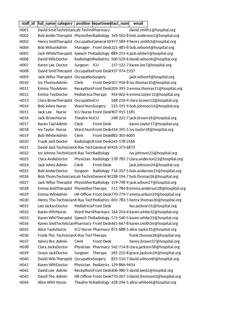 Hospital Employees 60 Entries | PDF | Medicine | Medical And Health ...