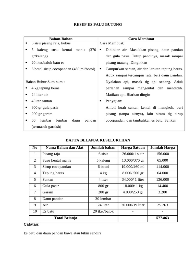 Resep Es Palu Butung | PDF