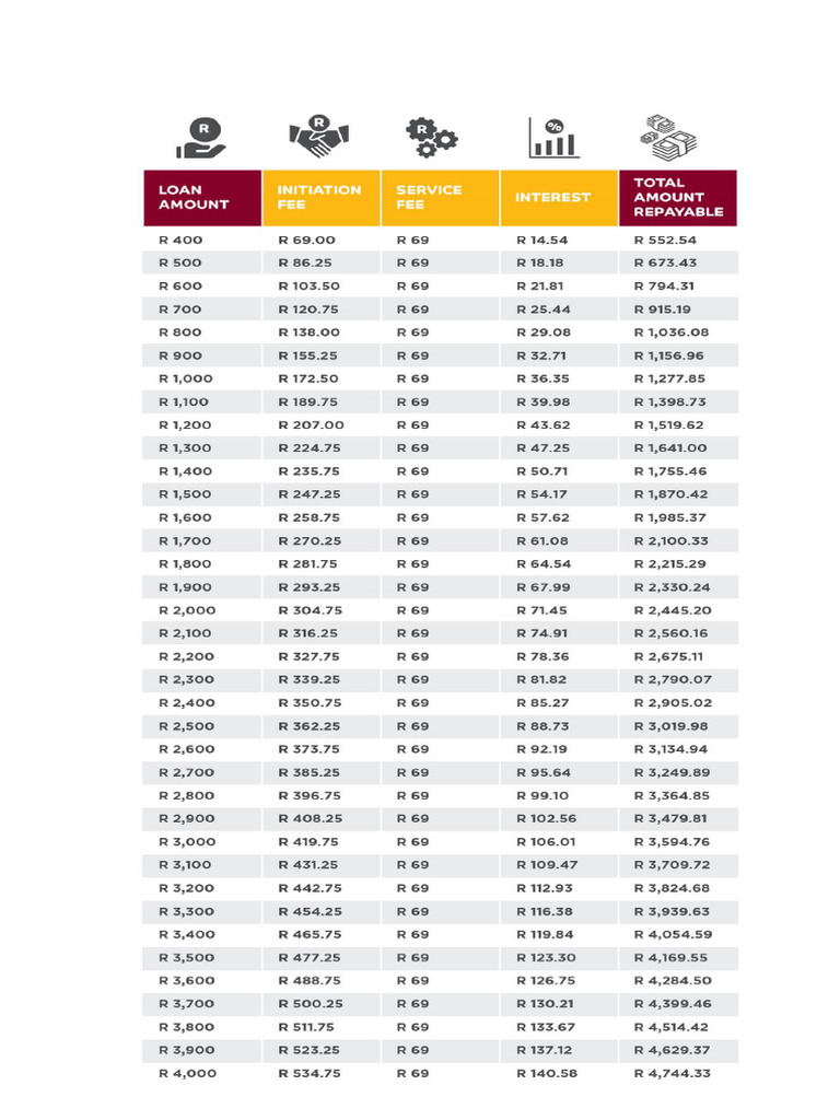 Loan Table Updated | PDF