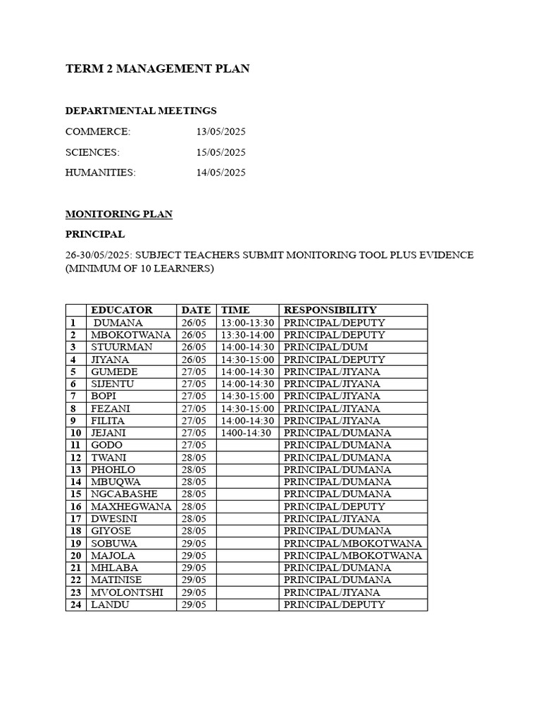 Term 2 Management Plan Overview | PDF