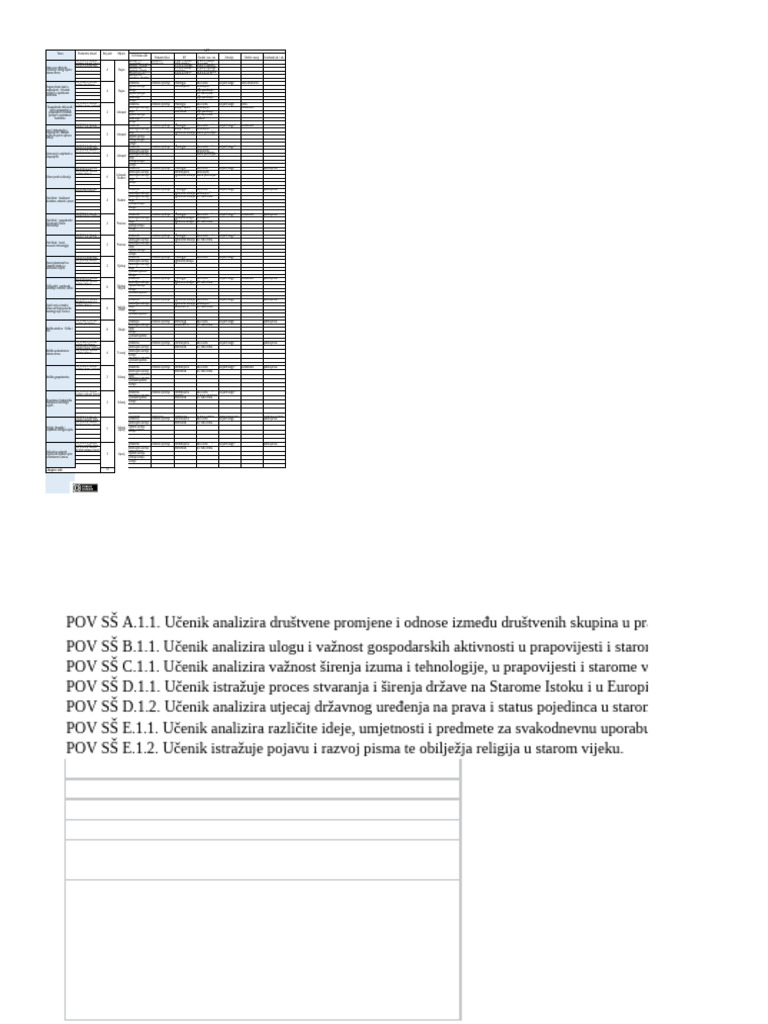 Gik - I. Razred | PDF