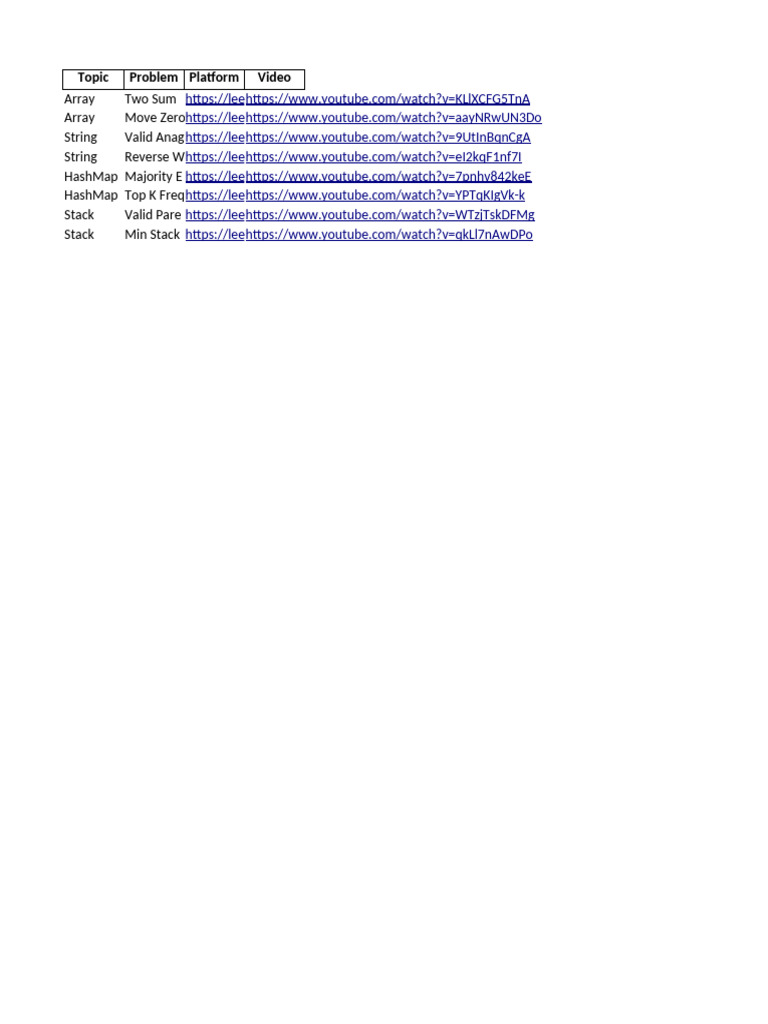 Beginner DSA Curated List | PDF