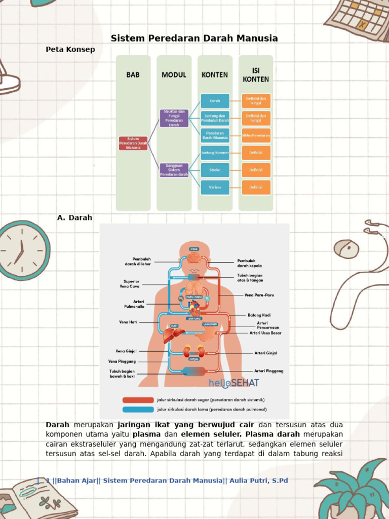 Bahan Ajar Sistem Peredaran Darah | PDF