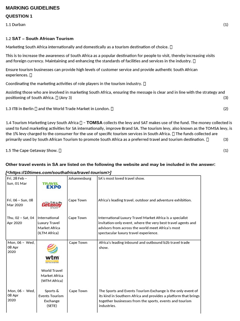 South Africa Tourism Marketing Guidelines | PDF | Economies