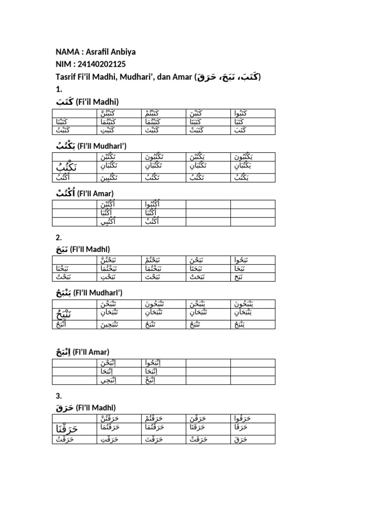 Tasrifan Kataba Nabaha Haraqa | PDF