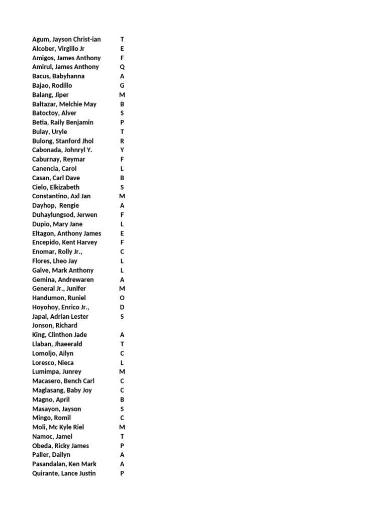List of Names and Initials | PDF