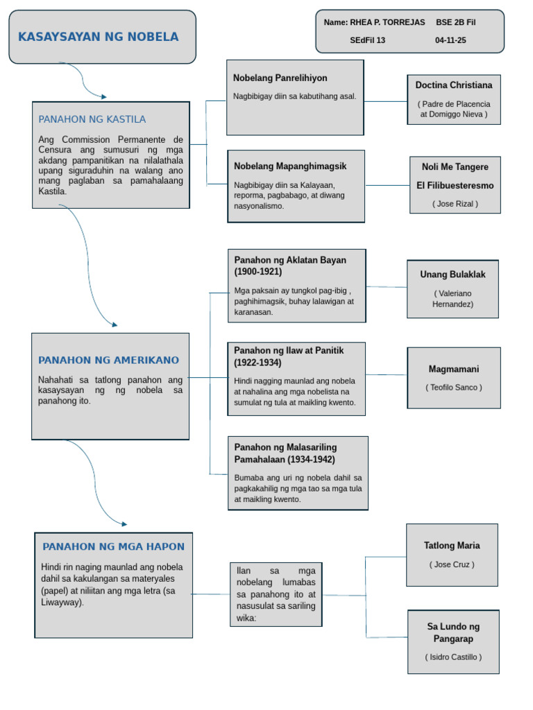 Nobela Grapiko | PDF