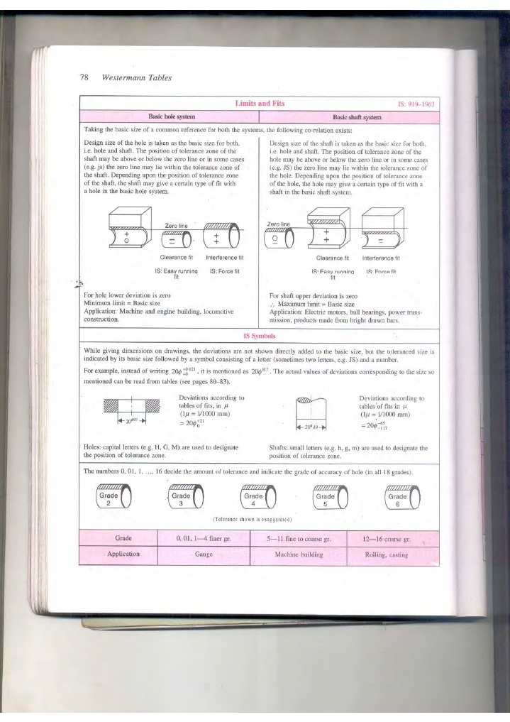 Westerman Table 1 | PDF | Engineering Tolerance | Alloy