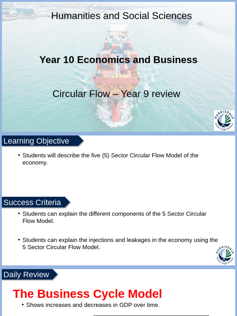 Circular Flow Model | PDF | Interest | Economies