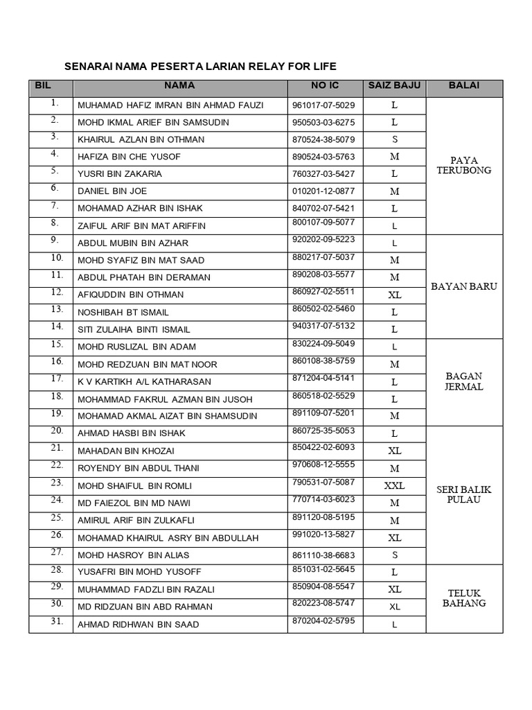 Senarai Nama Peserta Larian Cancer - Jabatan Bomba Pulau Pinang | PDF