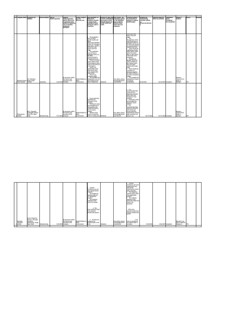 OSH Audit Reporting Template April 2025 | PDF | Occupational Safety And ...